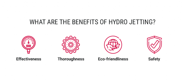 Guide to Hydro Jetting and How It Works - Southern Vac